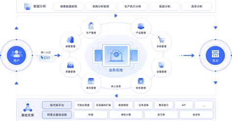 奥哲 您的「数字化战略」合作伙伴，低代码开发平台，提供业务中台、流程管理、组织协同管理等数字化解决方案