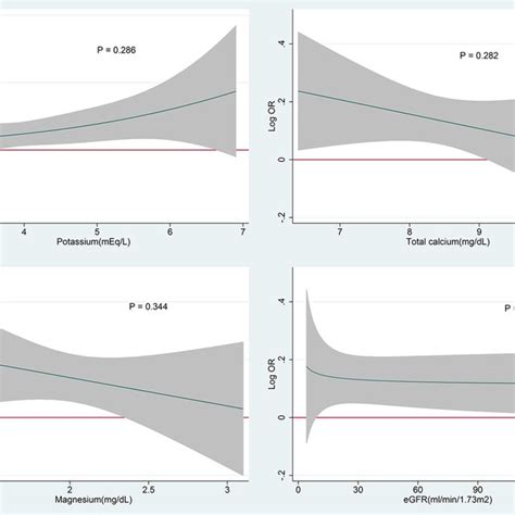 The Association Between Ppi Prescription And Qt Prolongation Across Download Scientific Diagram