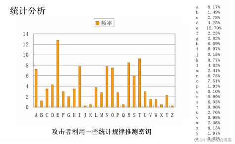 信息安全 古典密码学简介 单表替换密码和多表替换密码有哪些 csdn博客