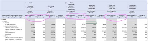 Getting Pivot Table To Show Average Or Weighted Average Values In Same