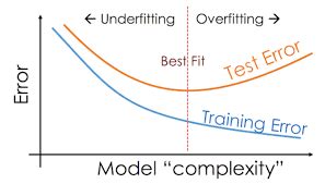 Train Test Split And Cross Validation A Python Tutorial AlgoTrading Blog