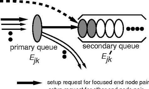 Figure 3 From Performance Analysis Of Wavelength Assignment Policies In All Optical Networks
