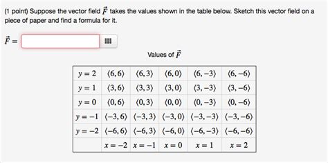 Solved Suppose The Vector Field F Takes The Values Shown In