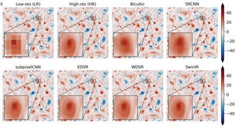Showcasing Baseline Sr Methods On Turbulent Fluid Flow Data Re