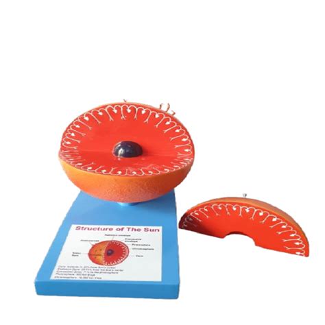 Structure Of Sun Model Elmo India