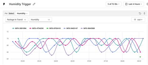 Triggering Action Creating Data Activator Triggers In Microsoft Fabric