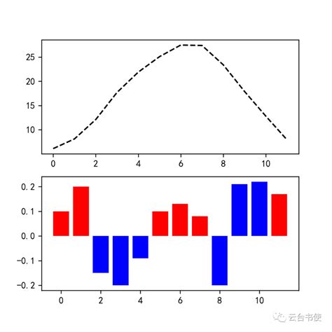 Python气象绘图教程四 腾讯云开发者社区 腾讯云