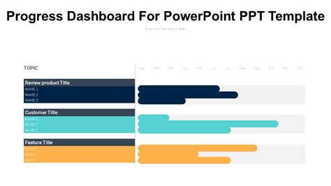 Progress Dashboard For Powerpoint Ppt Template Pptuniverse