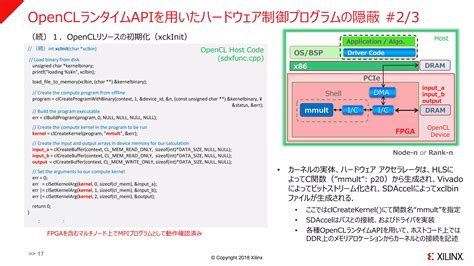 C Base Design Methodology With S Dx And Xilinx Ml PPT