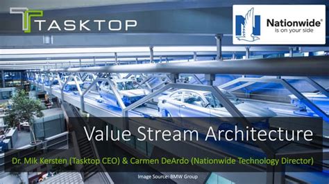 The Case For Value Stream Architecture Mik Kersten Carmen Deardo Ppt