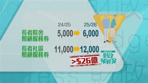 財政預算案｜長者社區券等「加碼」 團體指措施對基層支援不足 無綫新聞tvb News