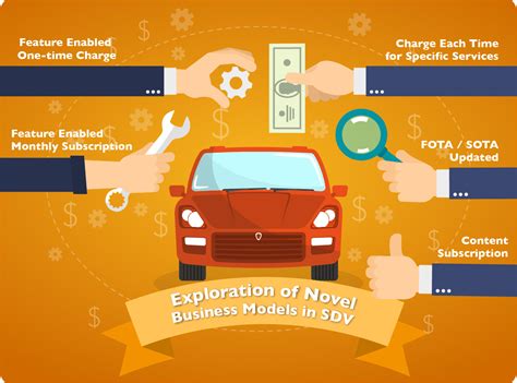 Software Defined Vehicle Sdv Consultant Service Allion Labs