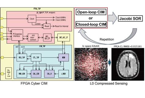 Ieee Access The Multidisciplinary Open Access Journal