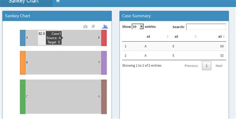 Plotly Adding Additional Label Value When Clicked On Sankey Chart