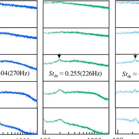 Variations Of Power Spectra Of Streamwise Velocity Fluctuation Along