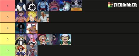 One Piece Thriller Bark Power Level Tier List Community Rankings Tiermaker