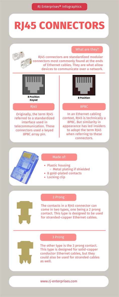 Rj45 Connectors Infographic Rj Enterprises