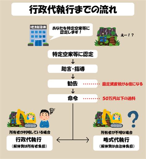 行政代執行により強制解体されている富山県の空き家の数は 空き家レスキュー119番ブログ