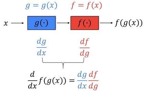 004 Pytorch Computational Graph And Autograd With Pytorch