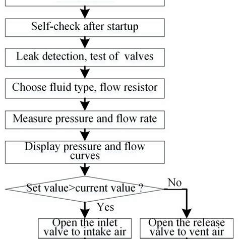 Hardware Circuit Diagram Download Scientific Diagram