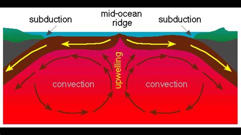 Continental Accretion Regional Geology Mn And Wi Youtube