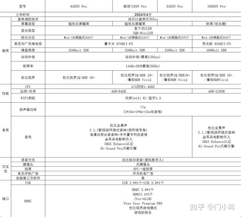 海信中高端电视选购推荐：e5n、e5n Pro 、e7n、e7n Pro、e8n、e8n Pro、e8n Ultra参数对比 知乎