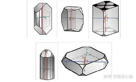 一文读懂珠宝矿物的七大晶系 知乎