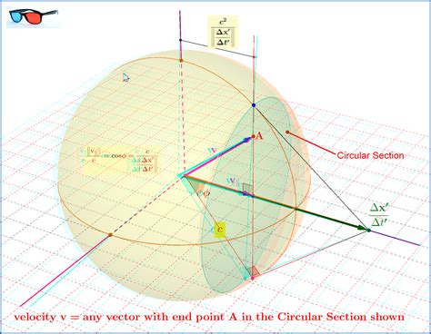 special relativity how to find the direction of velocity of a