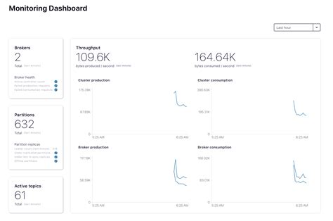 Module Hybrid Deployment To Confluent Cloud Tutorial Confluent Documentation