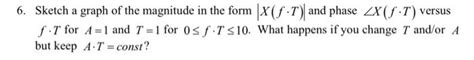 Solved 6 Sketch A Graph Of The Magnitude In The Form Chegg Com