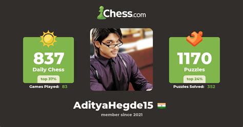 Aditya Hegde Adityahegde15 Chess Profile