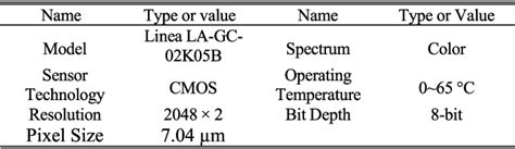 Table 1 From A Fully Convolutional Neural Network For Wood Defect Location And Identification