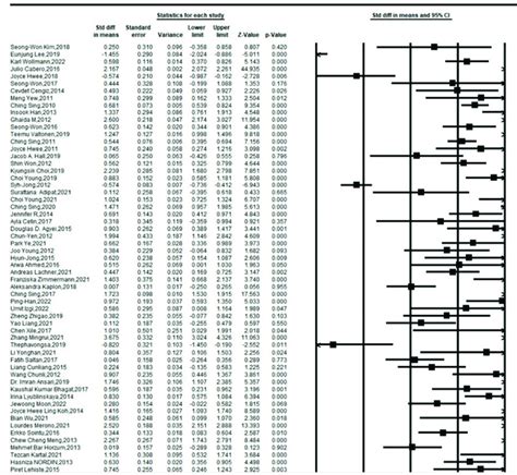 Forest Map Note Mingrui Zhang 2021 [79] Ghaida M Alayyar Et Al Download Scientific