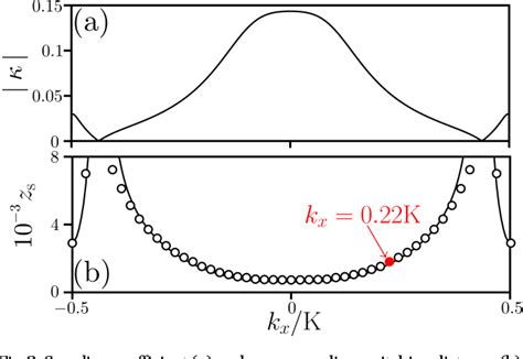 Figure 2 From Rabi Like Oscillation Of Photonic Topological Valley Hall