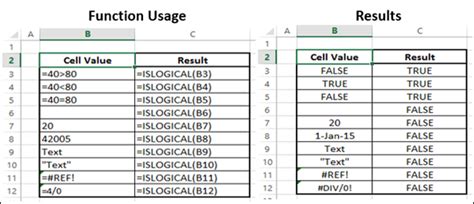 Javascriptislogical 基础教程 无涯教程网