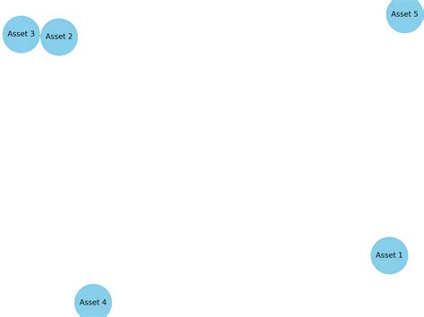 Market Dynamics Through The Lens Of Topological Spaces By Devillar Renata Villar Medium