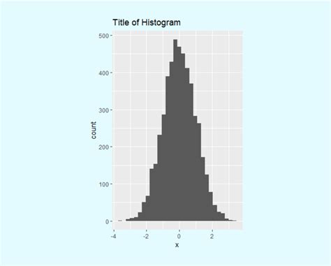How To Modify The Margins In Ggplot2 With Examples Legal Tree Tax Professional Financial