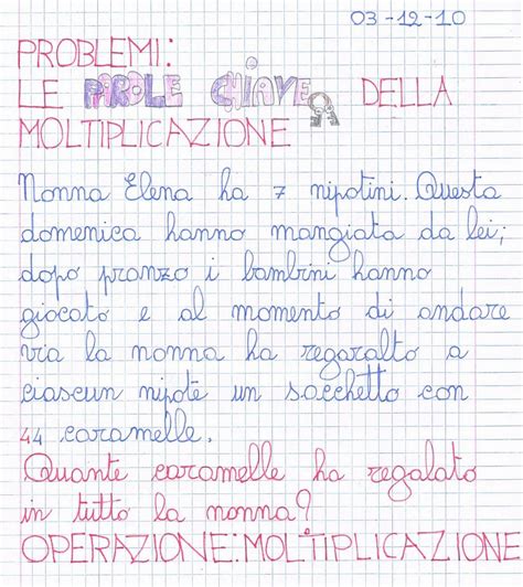 Risoluzione Di Problemi Parole Chiave Bullet Journal Art Art