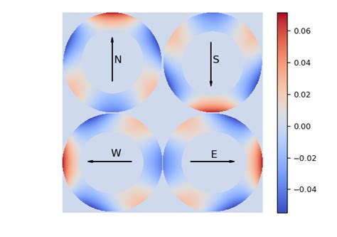 Wavefront Error Maps In Waves At 550 Nm At 1 ˝ At Four Equally