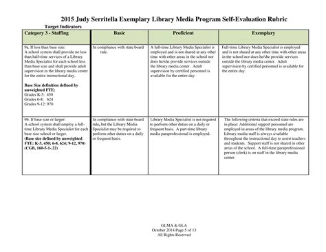 Program Evaluation Rubric Ppt
