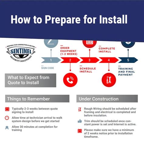 New Customer Setup Sentinel Security Solutions