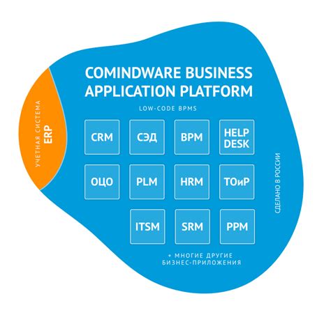 Low Code Bpm платформа для быстрого построения цифровой организации