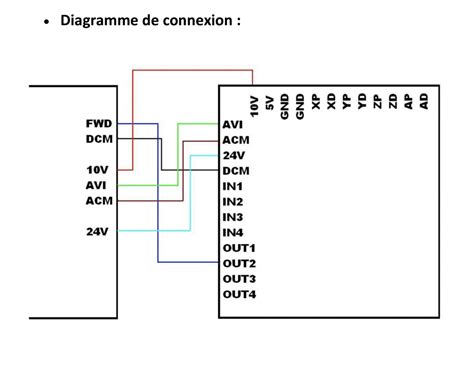 Configuration Cnc 6040 Resolu