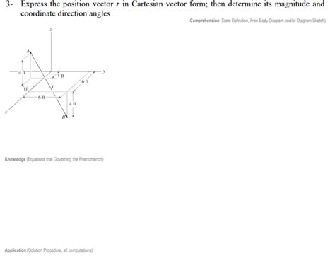 Solved 3 Express The Position Vector R In Cartesian Vector