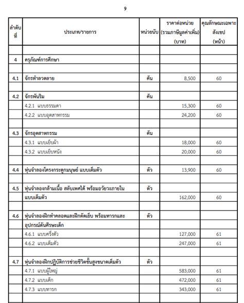 ดาวน์โหลด ไฟล์บัญชีราคามาตรฐานครุภัณฑ์ ปีงบประมาณ 2566 ฉบับล่าสุด 29