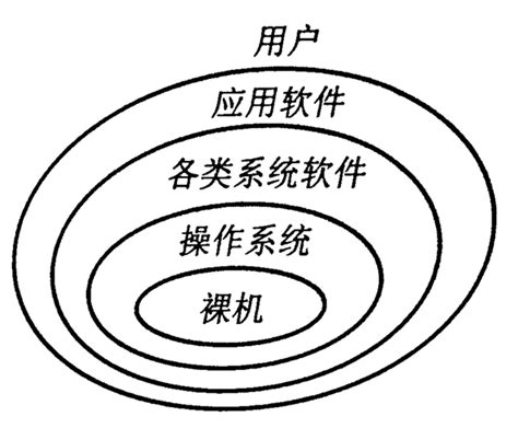 计算机软件系统是指什么？ 知乎