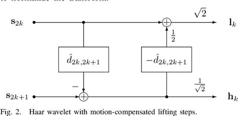 Figure 2 From Distributed Coding Of Highly Correlated Image Sequences
