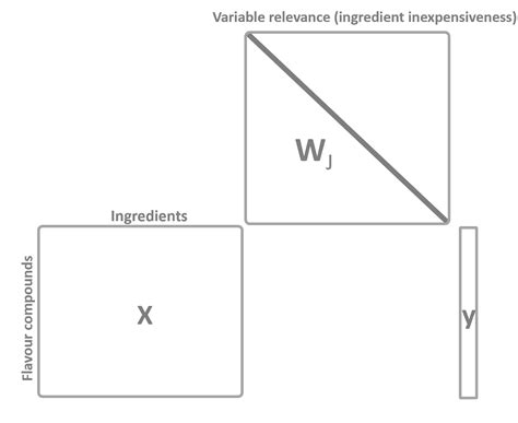 An Expert System For Automated Flavour Matching Prioritizer
