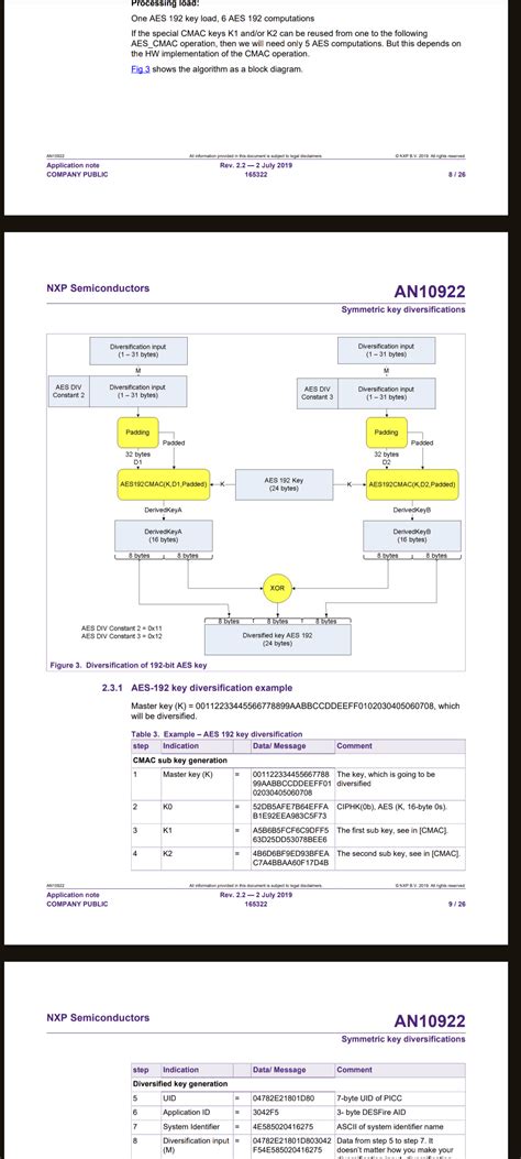 How To Generate 24 Bytes Cmac Using Aes 192 Or Aes 256 Cryptography