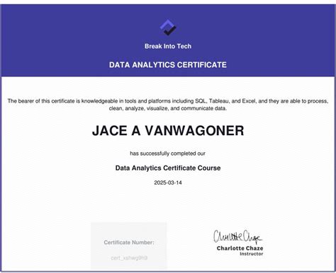 Sql Tableau Excel Jace Vanwagoner